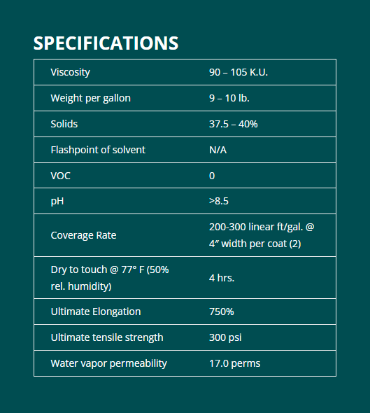 Rustarrestor™ – Veteran Group Sales & Analytics
